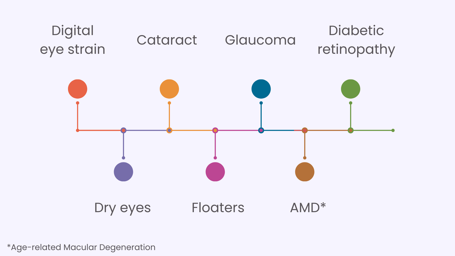 The Eye is the Jewel of the Body - ITS Nutriscience