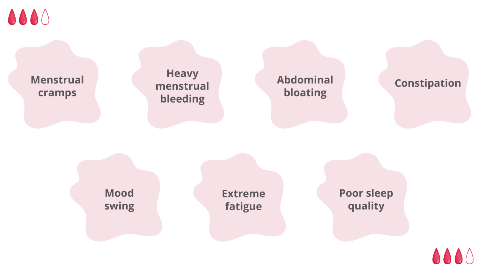 Let’s Talk About Periods - ITS Nutriscience