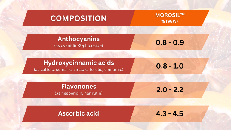 Morosil™ – The Award-winning Ingredient in Weight Management - ITS ...