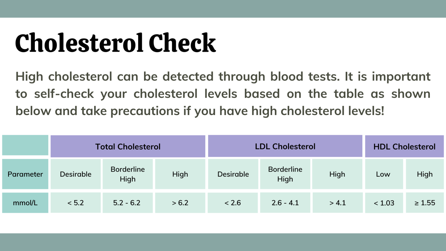 Cholesterol Management Made Simple: Practical Steps for a Stronger ...