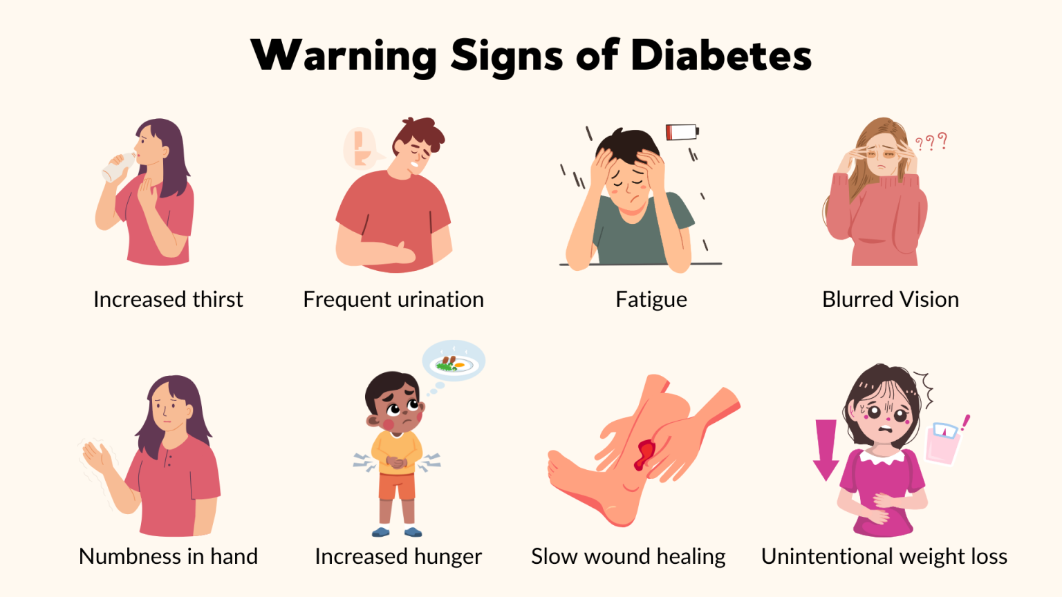 Type 2 Diabetes – The Silent Disease