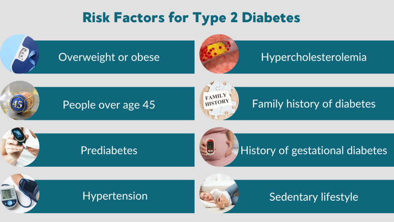 Type 2 Diabetes – The Silent Disease - ITS Nutriscience